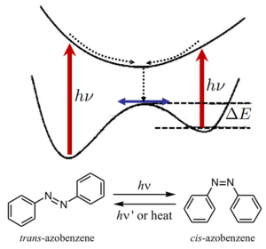安装及使用Q-Chem程序做Spin-Flip TDDFT计算寻找S0-S1极小能量交叉点 – The Home Society of ...